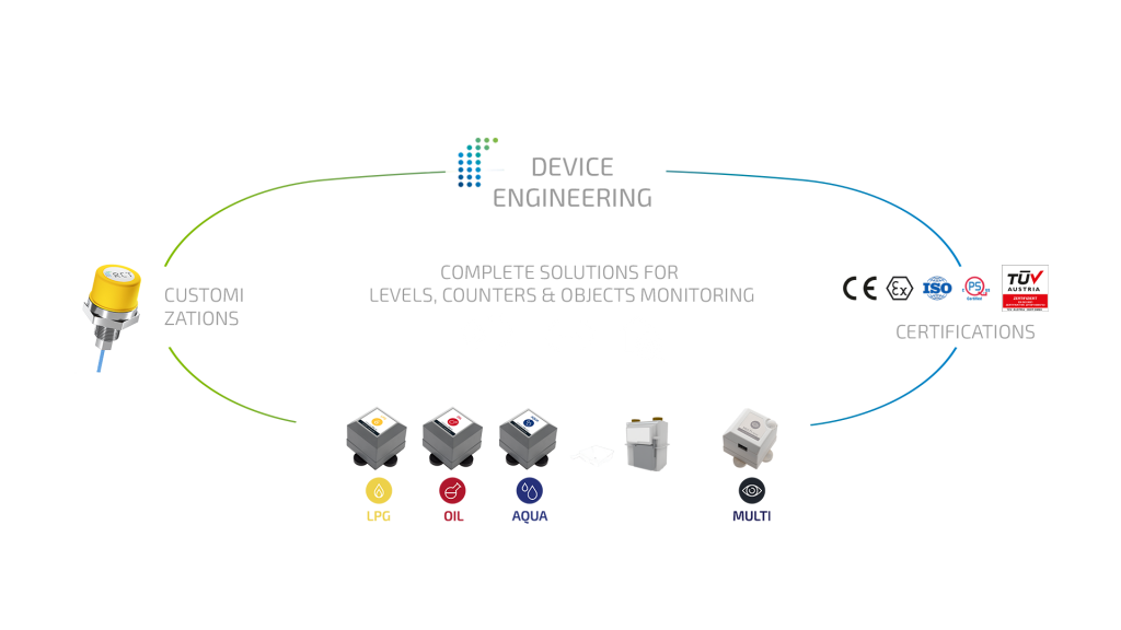Devices – RCT Monitor